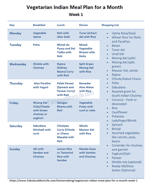 Weekly Vegetarian Meal Plan Vegetarian Meal Plan A Week Of High